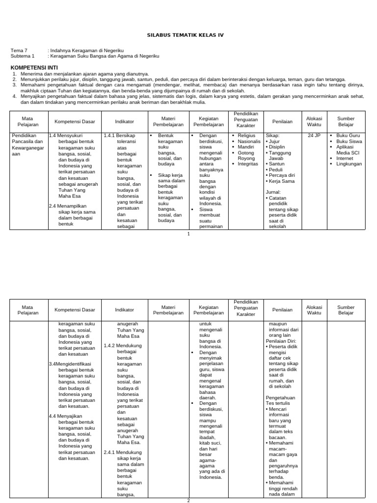 Silabus Kelas 4 Tema 7 | PDF
