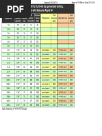 British Standard Cycle Thread Chart | PDF | Machining | Metalworking