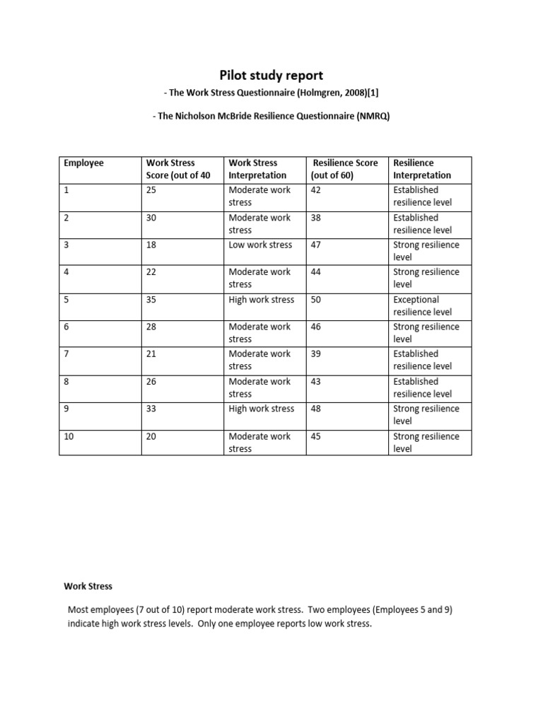 The Work Stress Questionnaire | PDF | Psychological Resilience ...