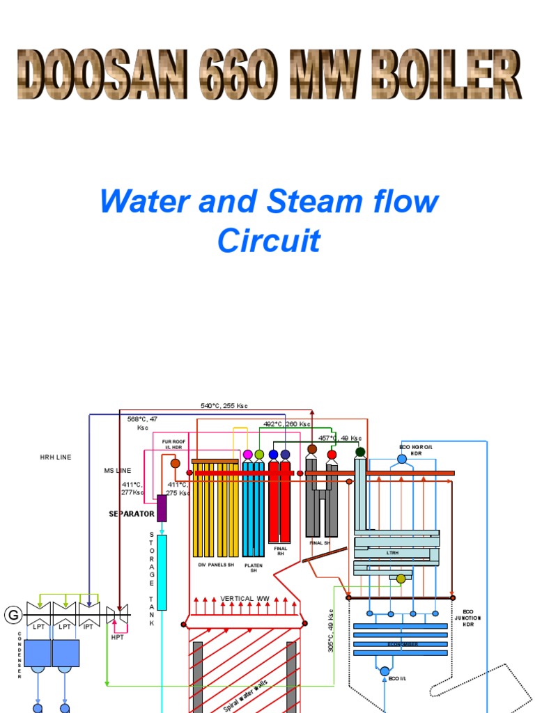 660mw Boiler Steam and Water Flow Circuit | PDF