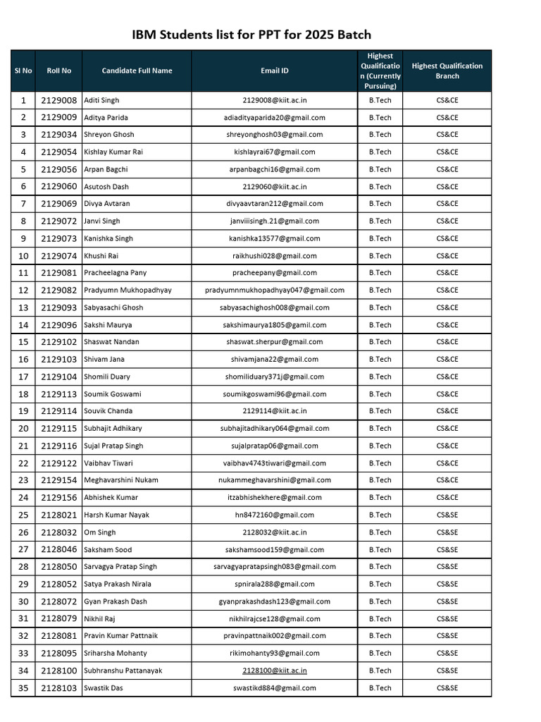 IBM 2025 Batch Student List | PDF