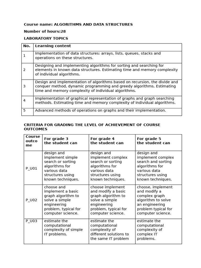 Criteria For Grading The Level of Achievement of Course Outcomes | PDF ...
