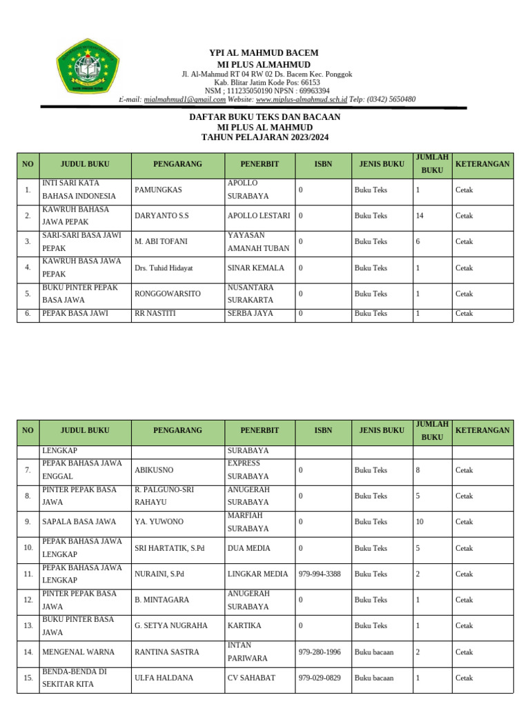 D.1.1 Daftar Buku Teks Dan Bacaan (1) (2) ) Terbaru (1) 1 | PDF