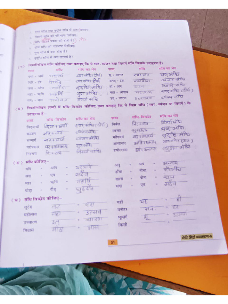 Hindi Grammar Class 8th Chapter - 6 Sandhi | PDF