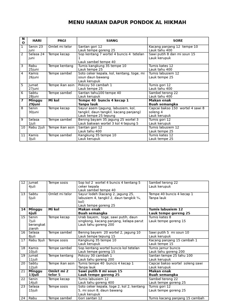 Menu Harian Dapur Pondok Al Hikmah | PDF