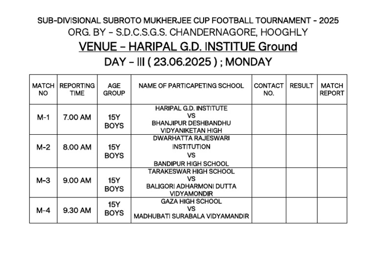 D III Haripal | PDF