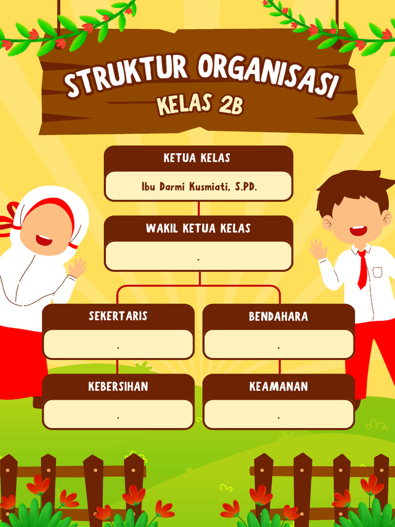 Struktur Organisasi Kelas 2b | PDF
