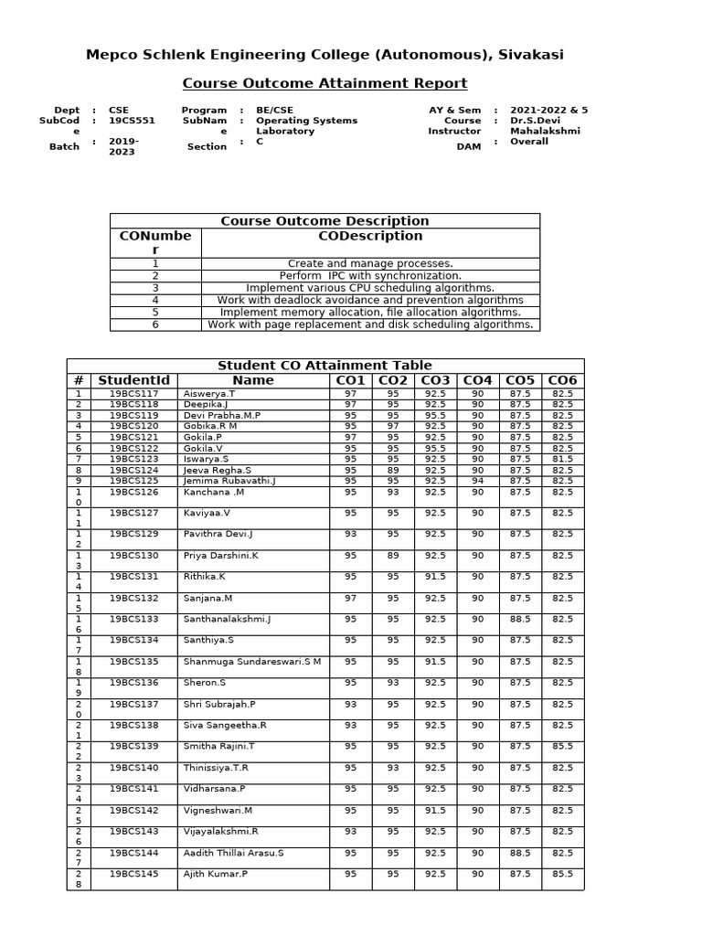 CO Attainment Report OS Lab 21 22 | PDF | Computer Engineering | Computer Architecture