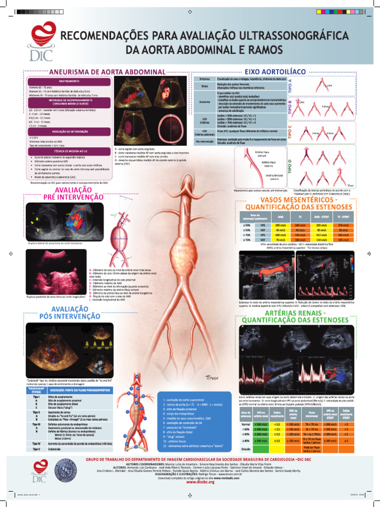 Poster Aorta Abd | PDF | Rim | Doenças e distúrbios