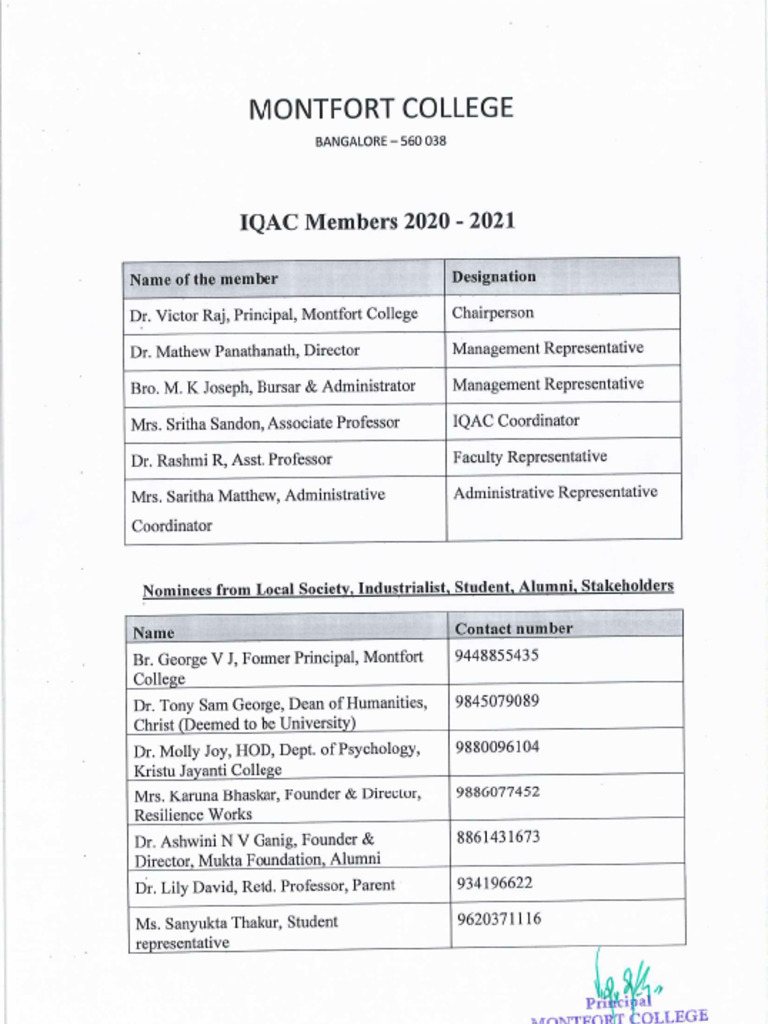 IQAC Members 20 21 1 | PDF