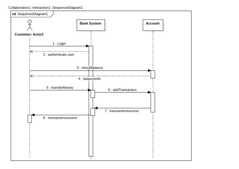 Banking System Sequence Diagram | PDF | Conceptual Model | Computing