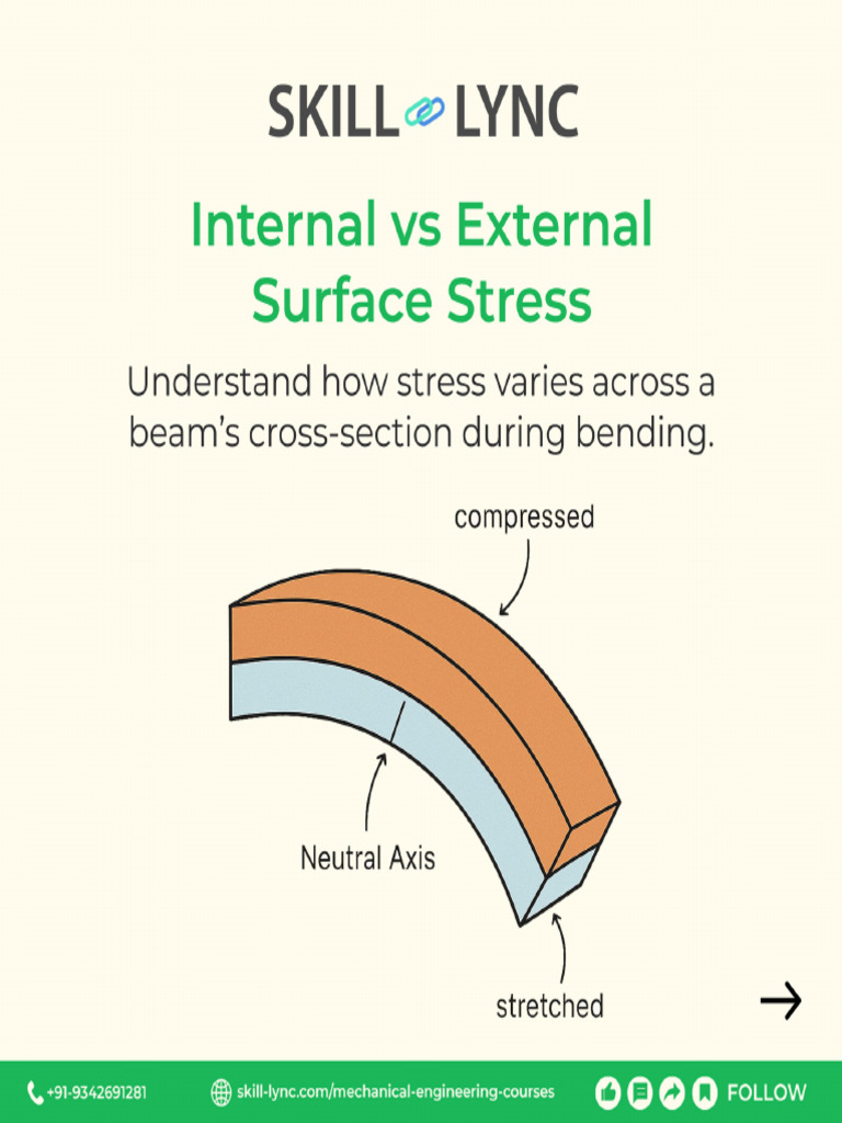 Internal Vs External Surfaces Stress! | PDF