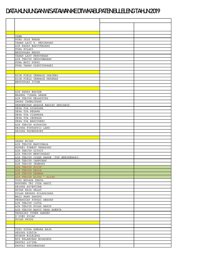 Data Kunjungan Wisatawan Bulan Juni 2019 40 | PDF