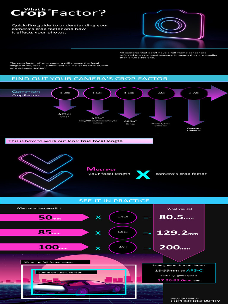 Crop Factor Download | PDF