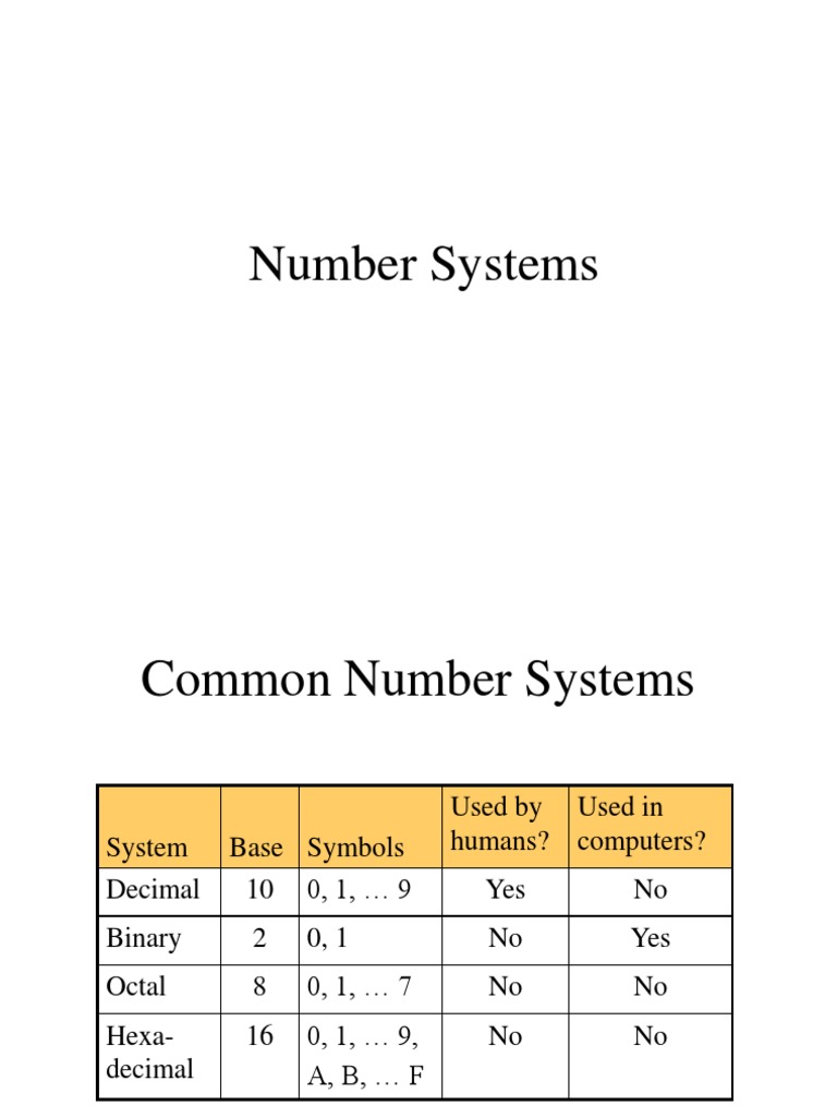 01 NumberSystems | PDF | Decimal | Naming Conventions
