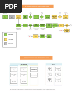 Understanding the Pedimento Process in Mexico | PDF | Customs | Invoice