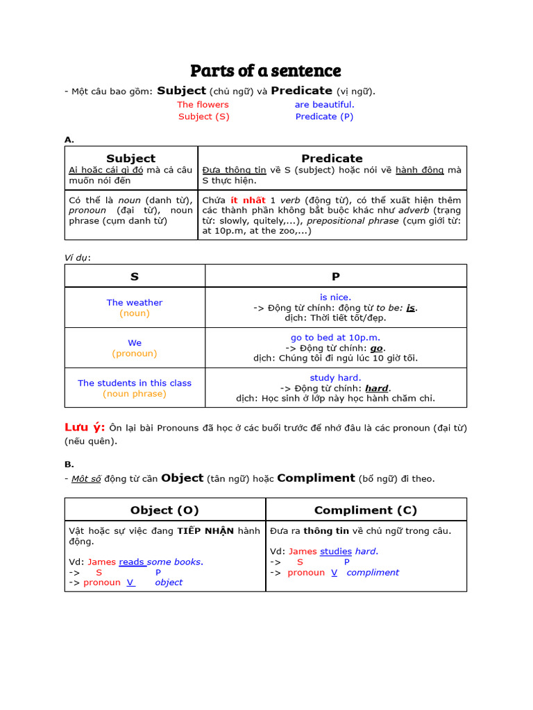 Parts of A Sentence | PDF