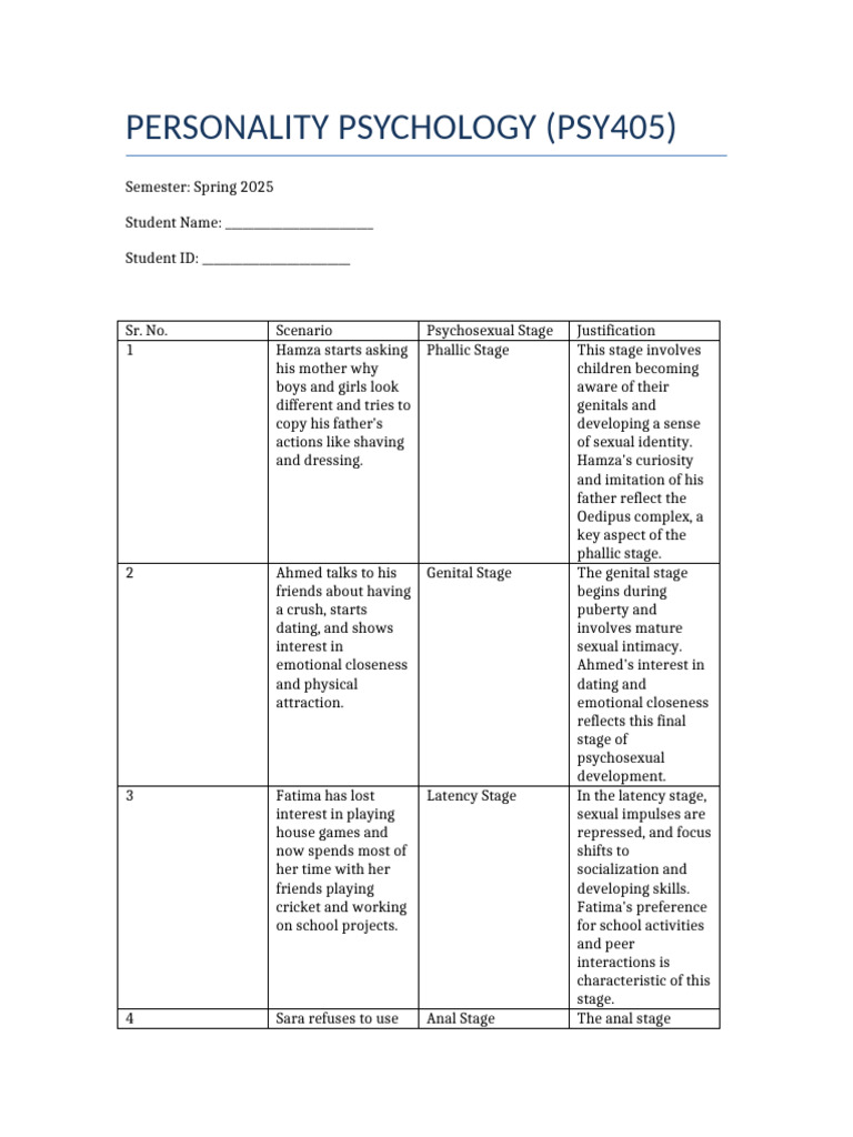 PSY405 Assignment Spring2025 | PDF | Social Psychology | Behavioural Sciences