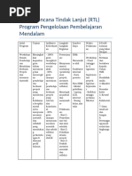 IN1-4-G-3 - LK 8. Rencana Tindak Lanjut (RTL) Program Pengelolaan Pembelajaran Mendalam | PDF