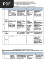 Slaid Taklimat Pengurusan RMT 2025 | PDF