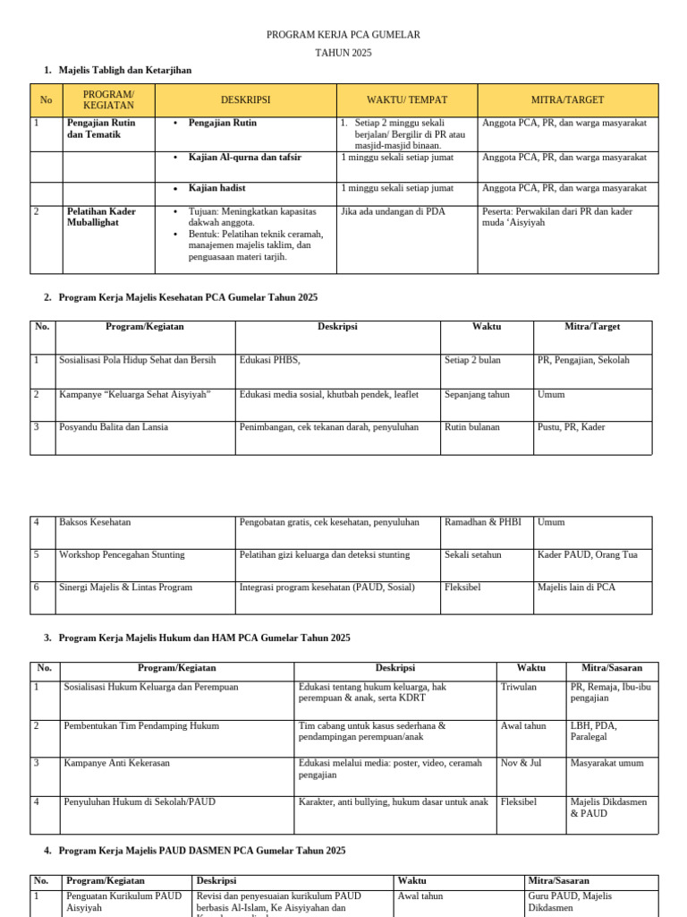 Program Kerja PCA Gumelar 2025 | PDF