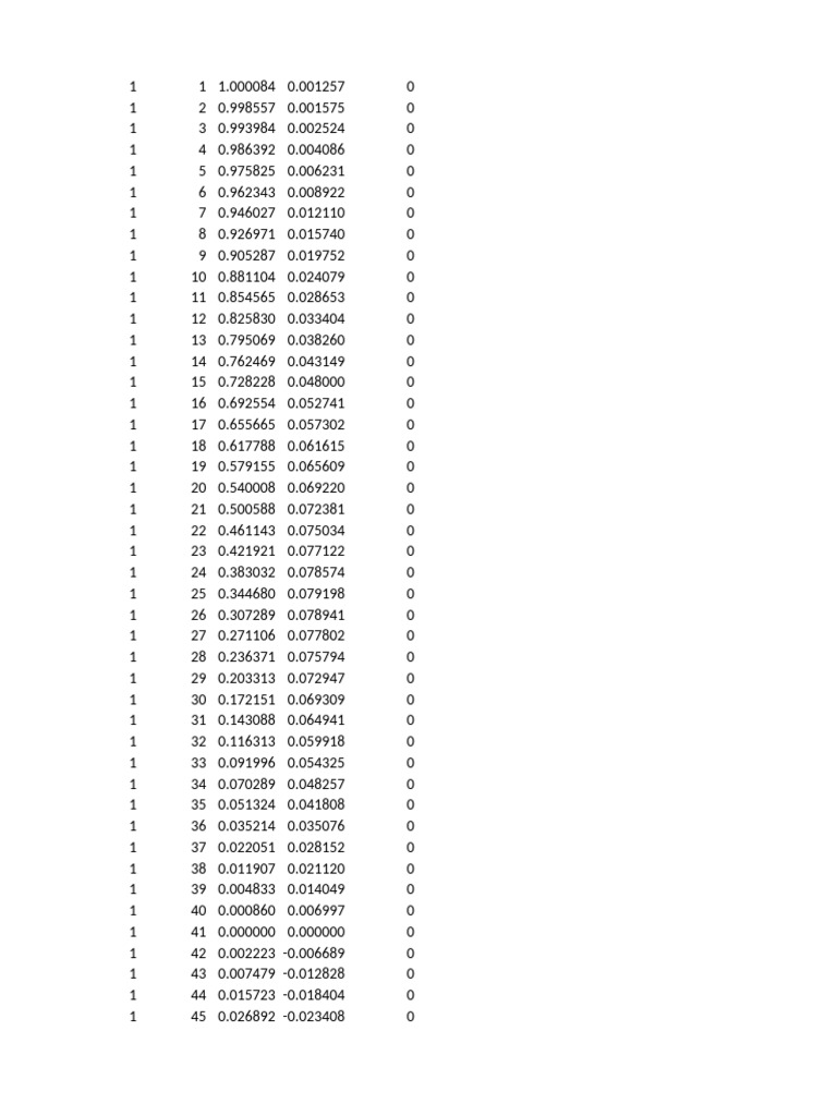 NACA 4412 Airfoil Data Analysis | PDF