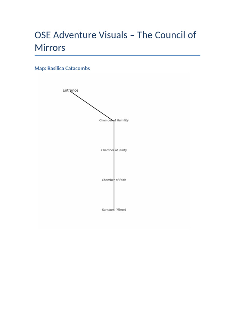 The Council of Mirrors - Visual Aids | PDF