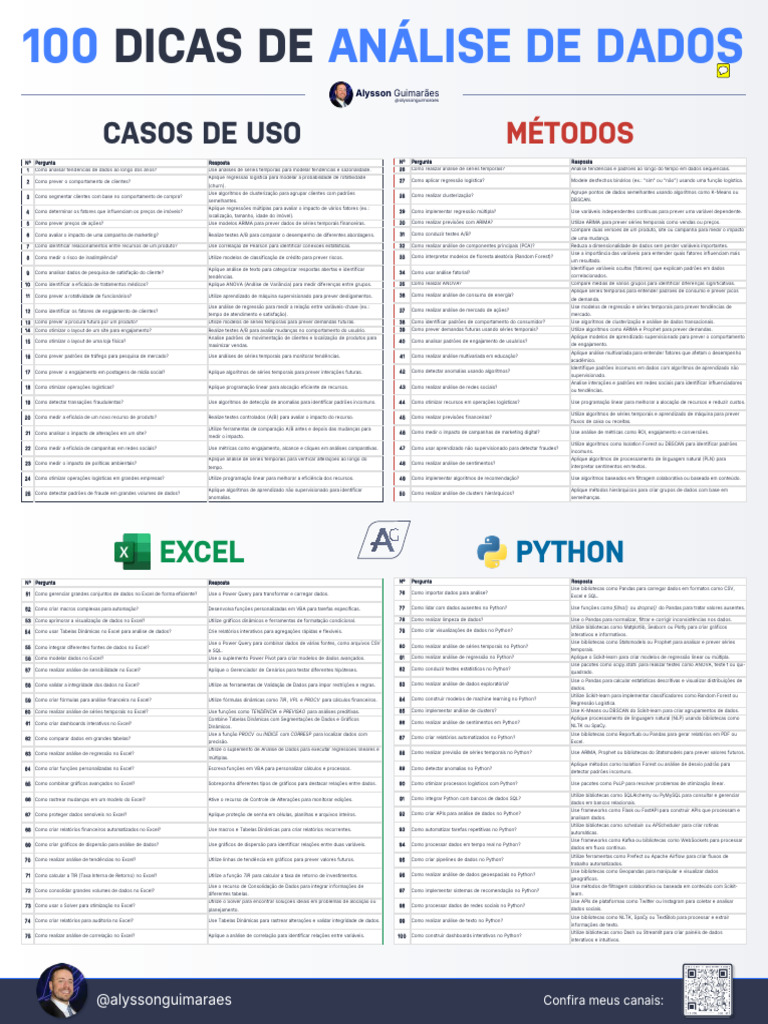 100 Dicas para Transformar Sua Análise de Dados | PDF | Análise de dados | Séries temporais