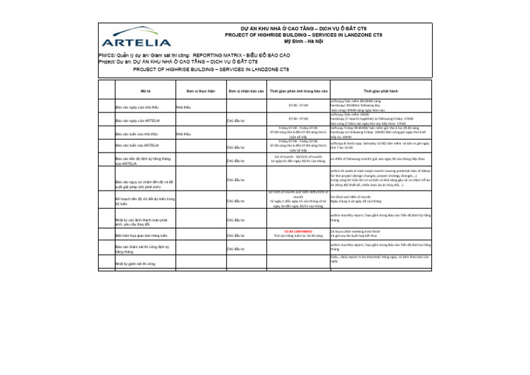 CT8.Reporting Matrix - Rev.01 | PDF