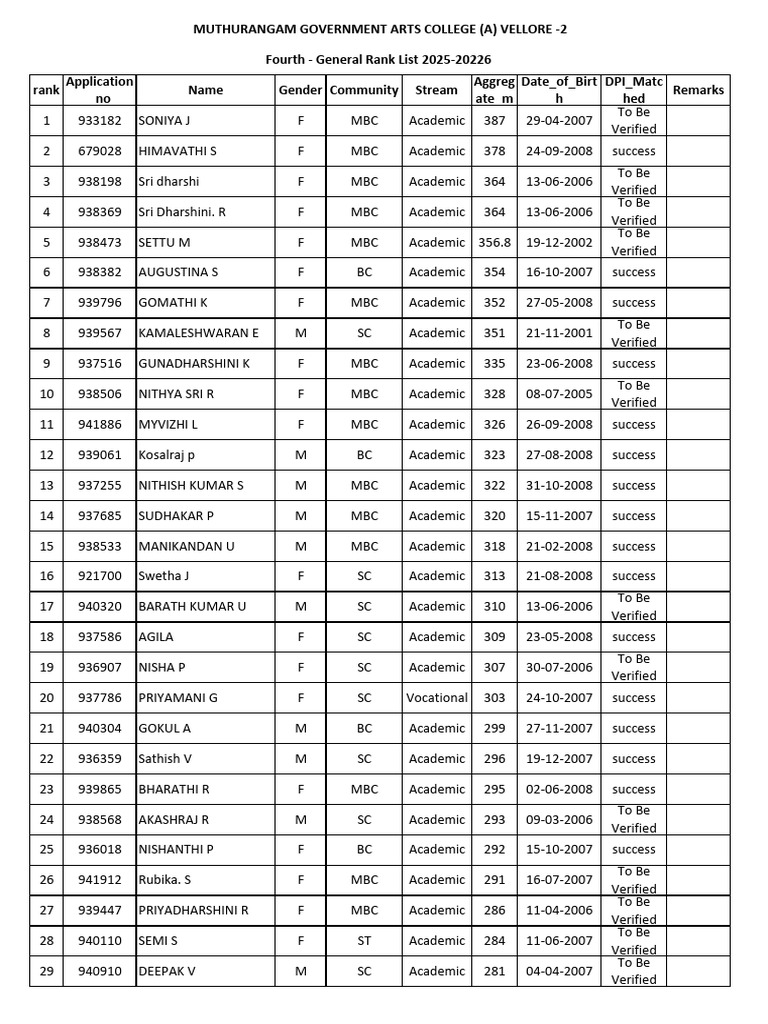 Fourth Rank List | PDF