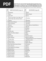 All India General Caste List | PDF | Social Science