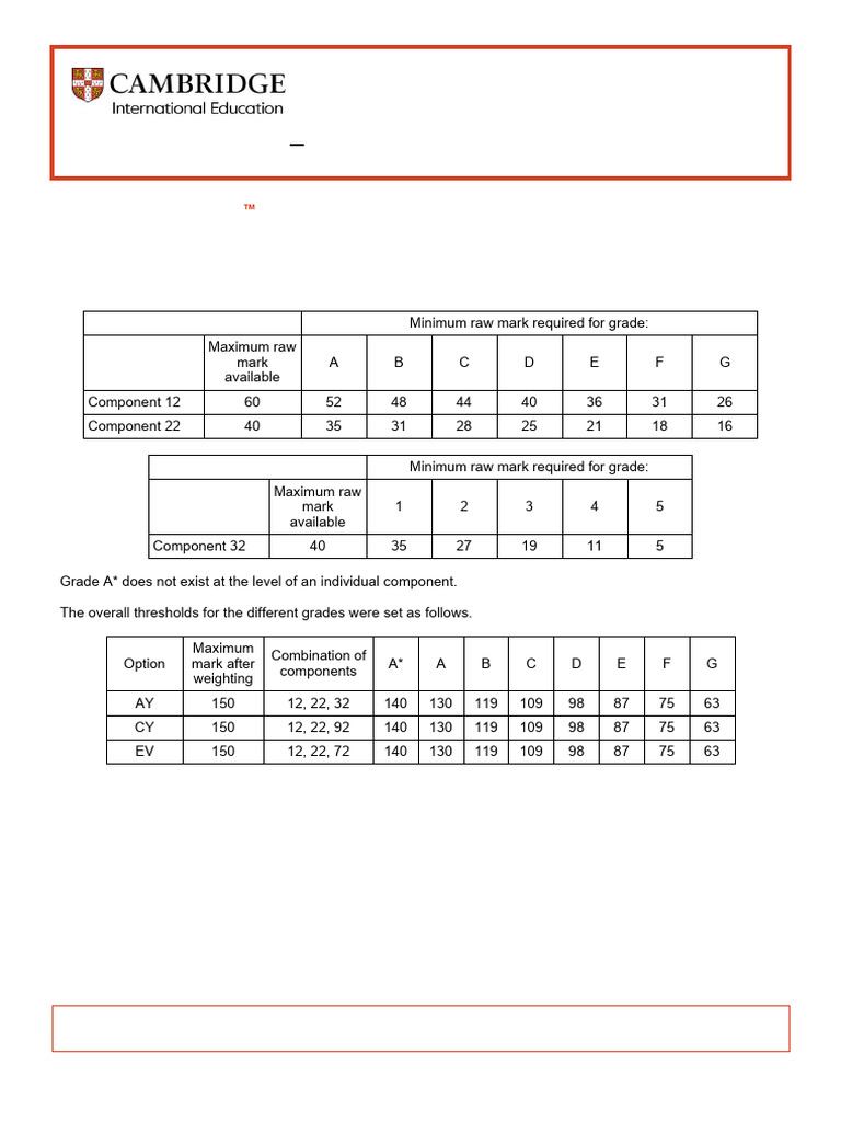 English As A Second Language Speaking Endorsement 0510 March 2025 Grade Threshold Table | PDF