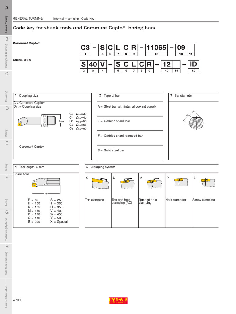 Sandvik Coromant Tooling Catalogue | PDF | Machining | Equipment