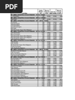 Lee Bullet Mold Chart | PDF | Caliber | Shotgun