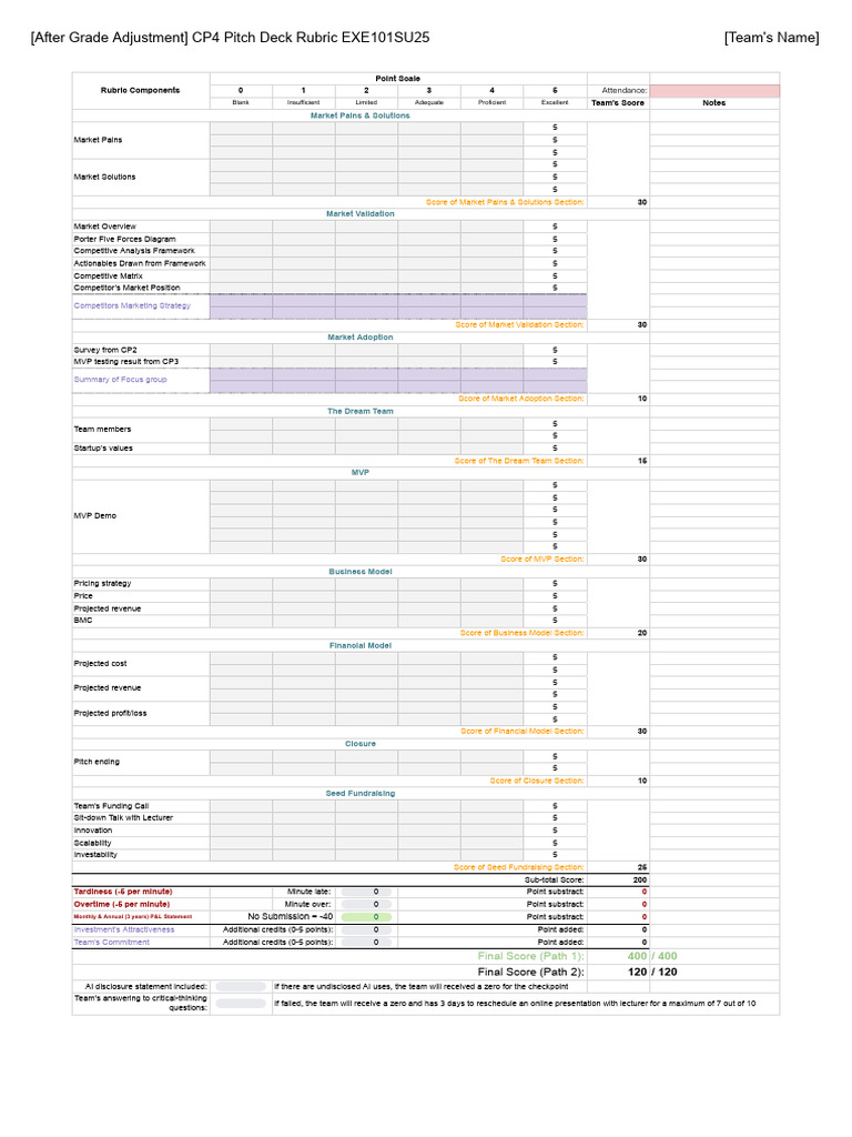 CP4 Pitch Deck Rubric for EXE101SU25 | PDF | Income Statement | Market ...