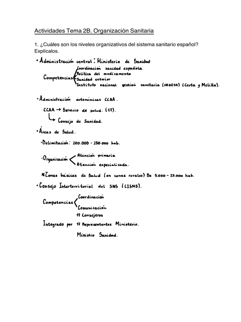 Actividades Tema 2B | PDF