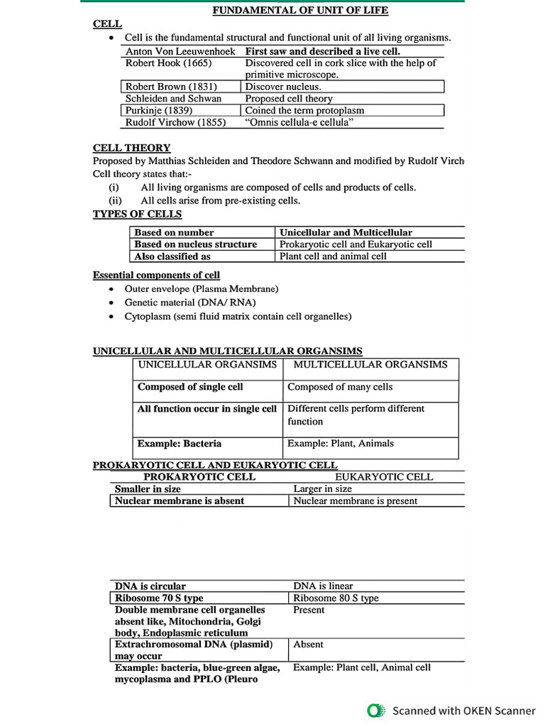 Class 9 Bio Chapter 1 Notes | PDF