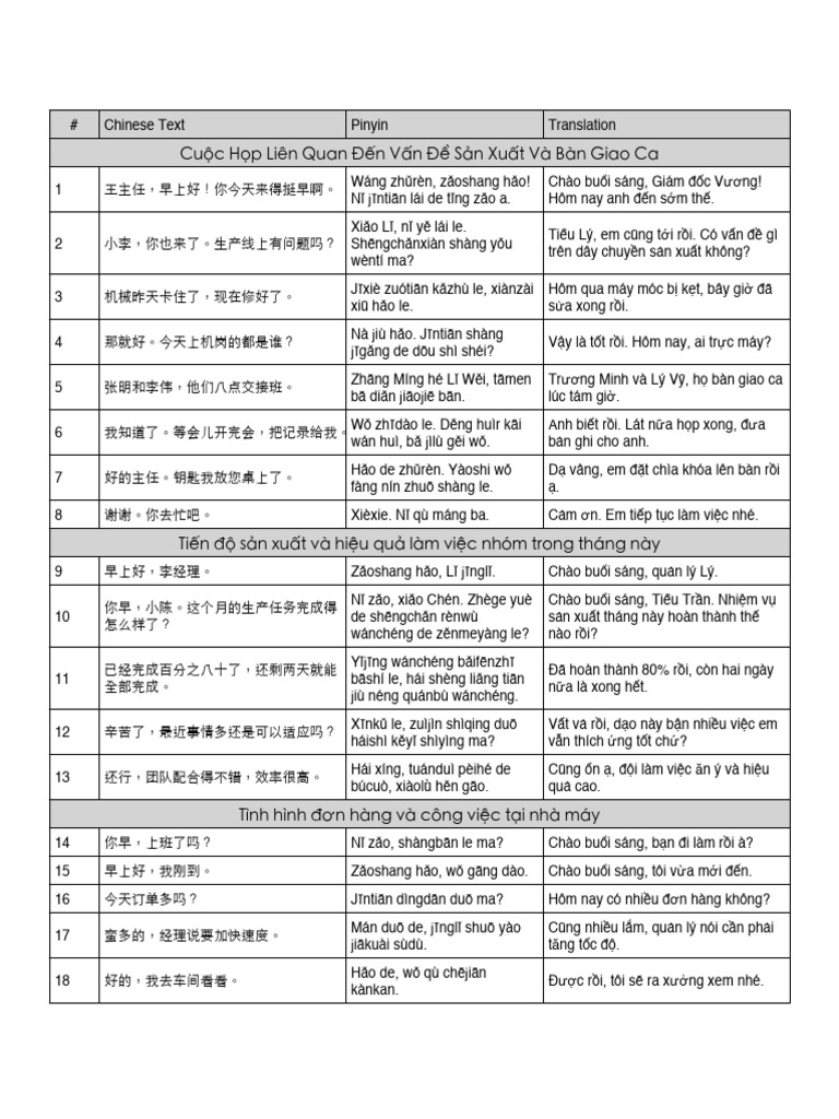 Lingziai Free Conversation Scripts | PDF