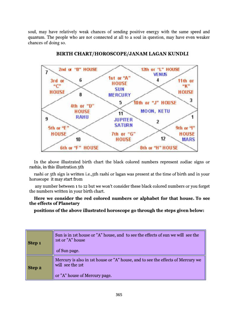 Sample Kundli Reading | PDF