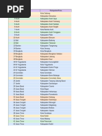 Daftar Daerah 3T di Indonesia | PDF