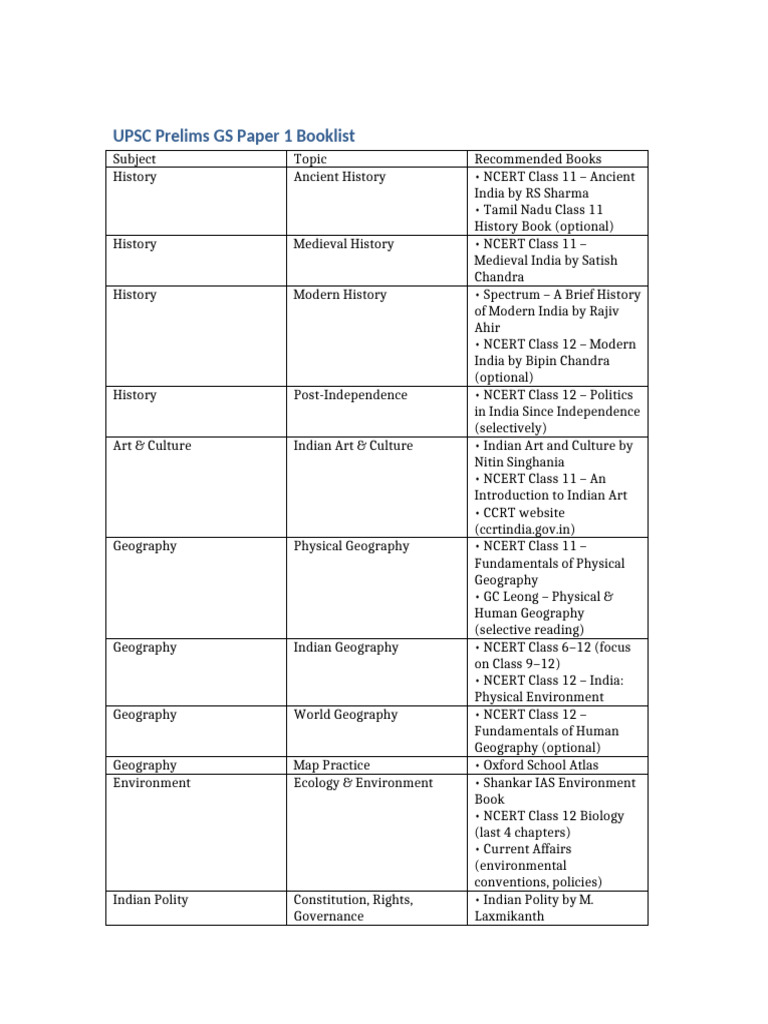 UPSC Prelims GS1 Booklist | PDF | Liberal Arts Education | Science