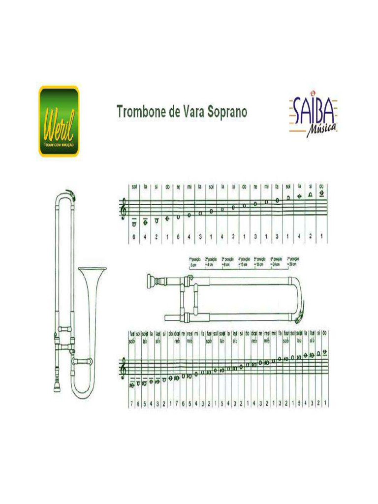 Escala Trombone Soprano | PDF
