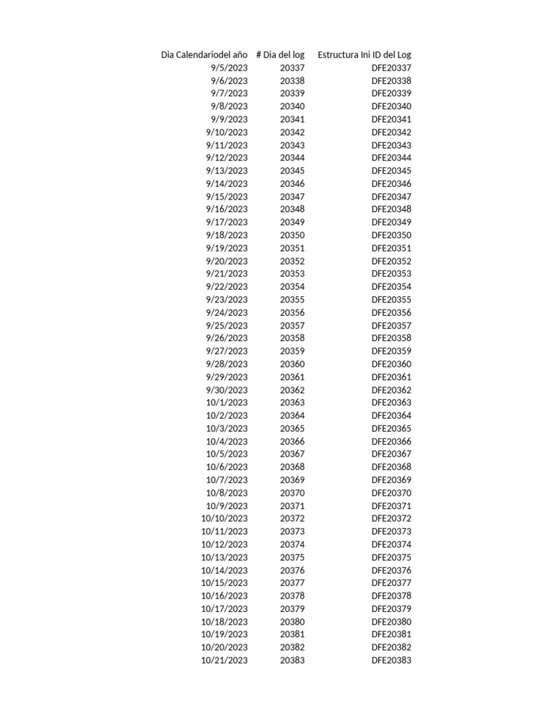 Calculo de Dias para El DFE - INTRF.LOG 1 | PDF