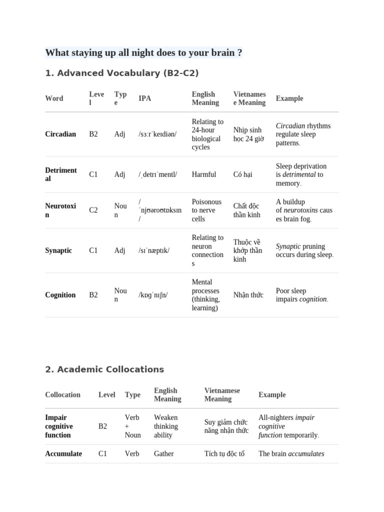 Effects of All-Nighters on Brain Health | PDF | Sleep | Rapid Eye ...