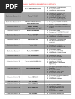 Collection Districts or Ports of Entry PDF | PDF | Philippines