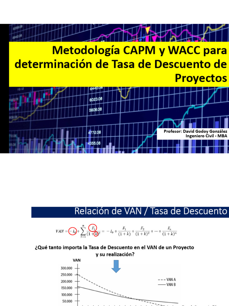 Método Capm y Wacc | PDF | Modelo de fijación de precios de activos de capital | Flujo de caja ...