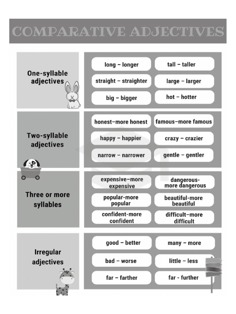 Comparative Adjectives Rules | PDF