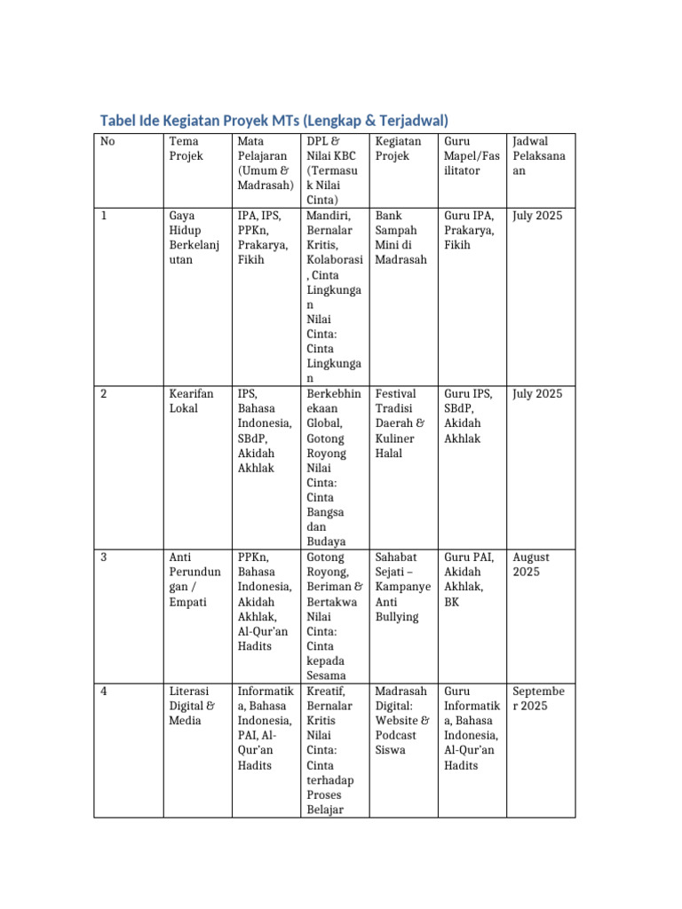 Tabel Ide Project MTs Terjadwal | PDF