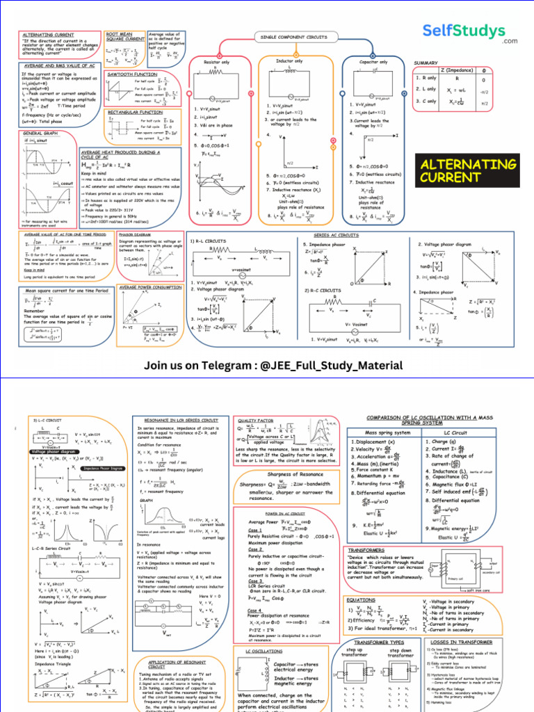 Alternating Current Mind Map Jee | PDF