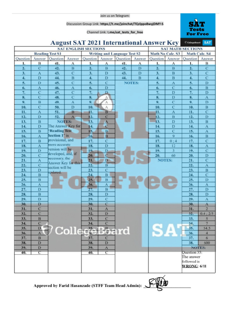 August SAT 2021 International Answer Key Final Edit | PDF